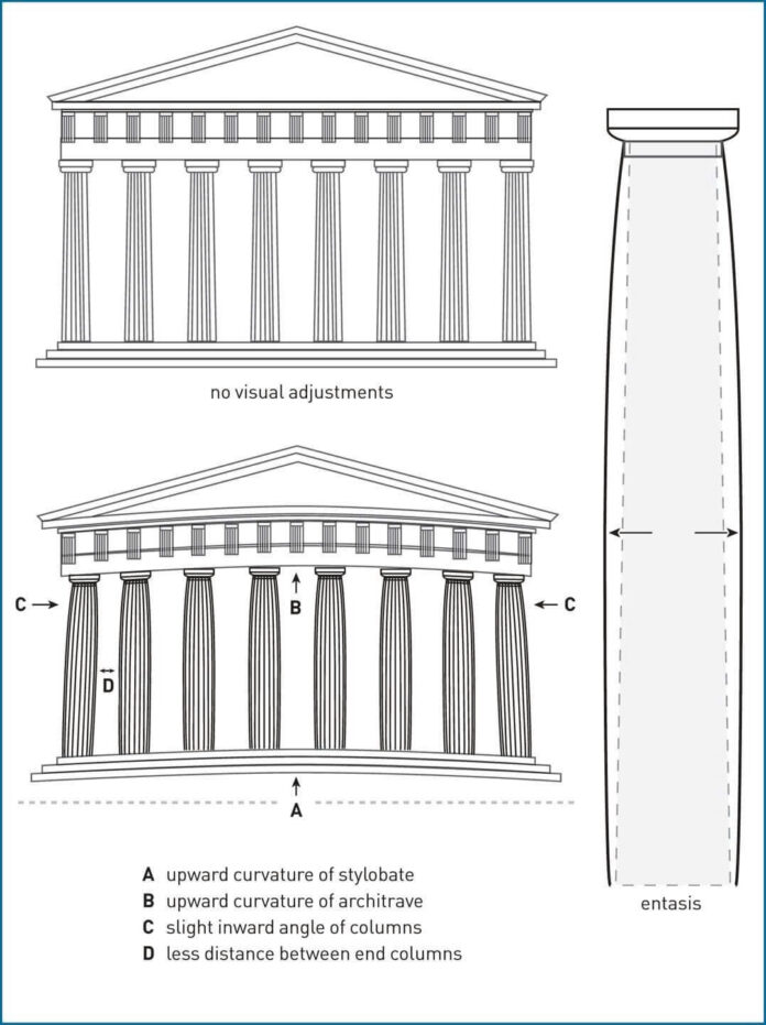 The Visual Tricks That Give the Parthenon Its Perfectly Straight ...